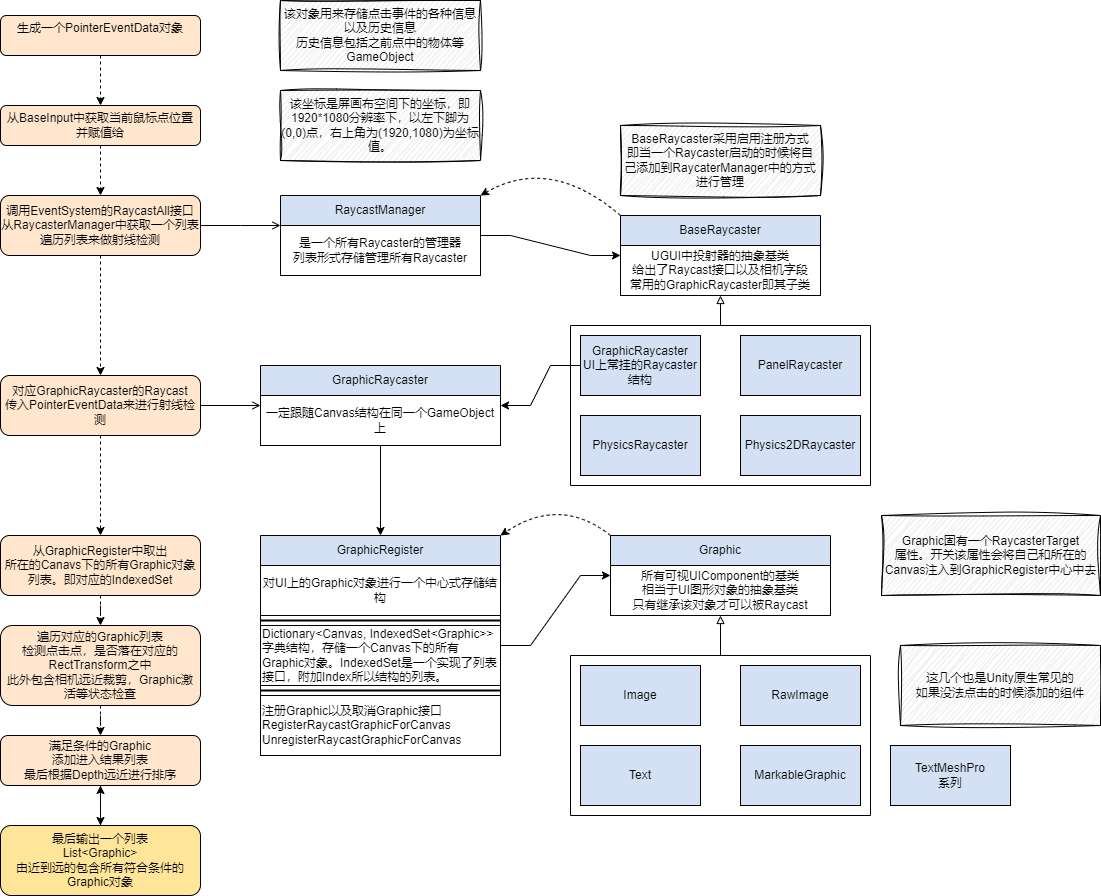 08EventSystem - azurezhc的游戏开发人生