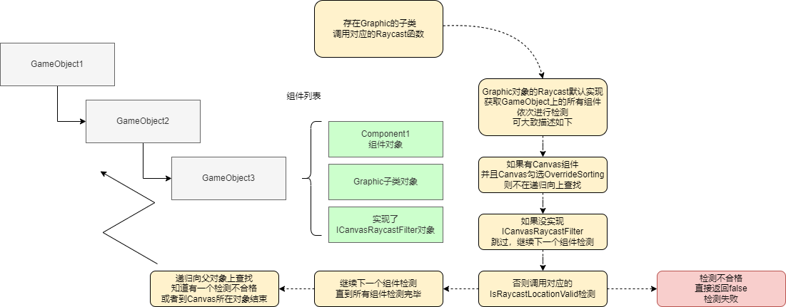 08EventSystem - azurezhc的游戏开发人生