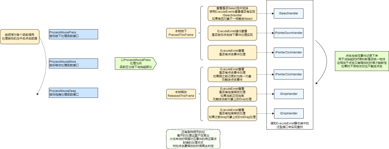 08EventSystem - azurezhc的游戏开发人生