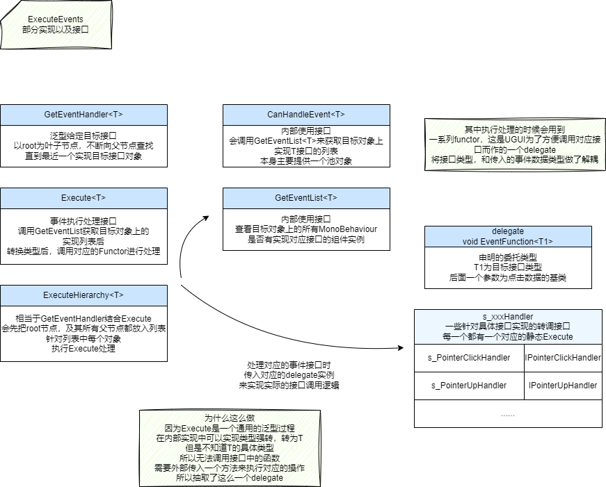 08EventSystem - azurezhc的游戏开发人生